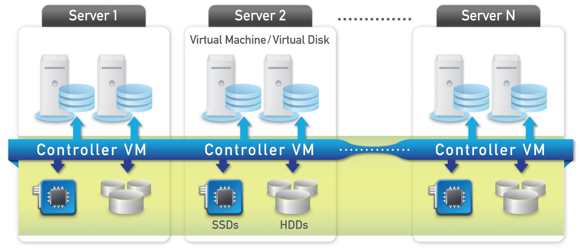 Moderne Storage-Konzepte für Compute Cluster » nt4admins
